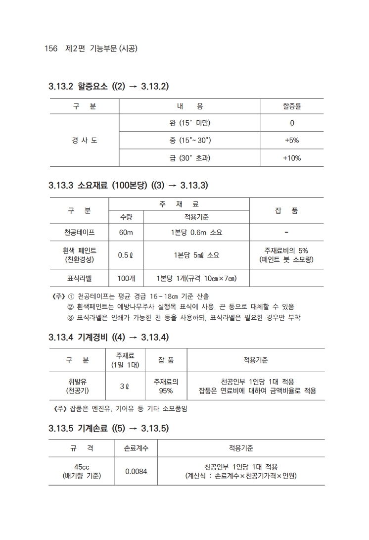 산지전용 산림사업표준품셈 3 기능부문시공 산림보호